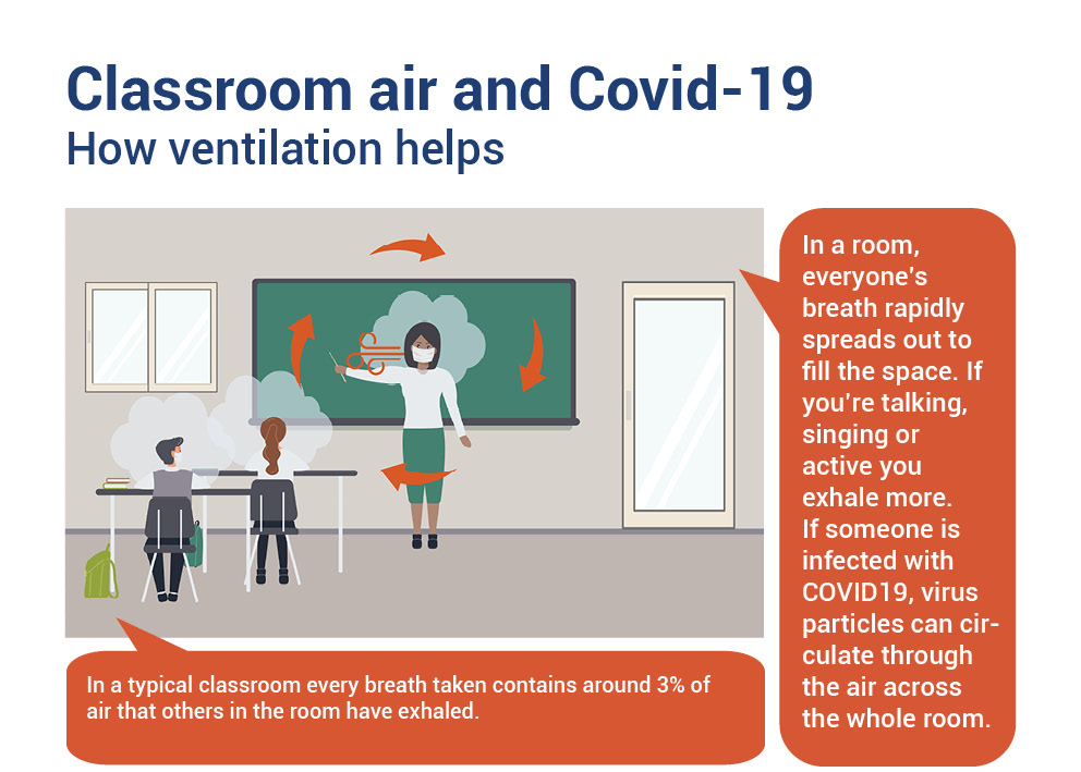 Opening windows and doors “one of the best ways” to remove Covid-19 ...