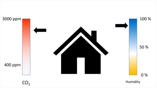 Air Aware | Indoor Air Quality and Ventilation | Earth Sciences New ...