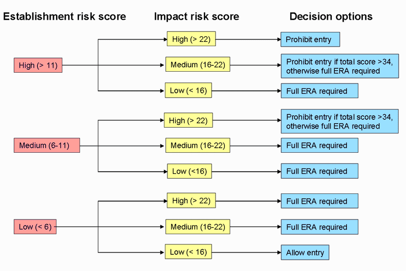Fish risk assessment model | Earth Sciences New Zealand | NIWA