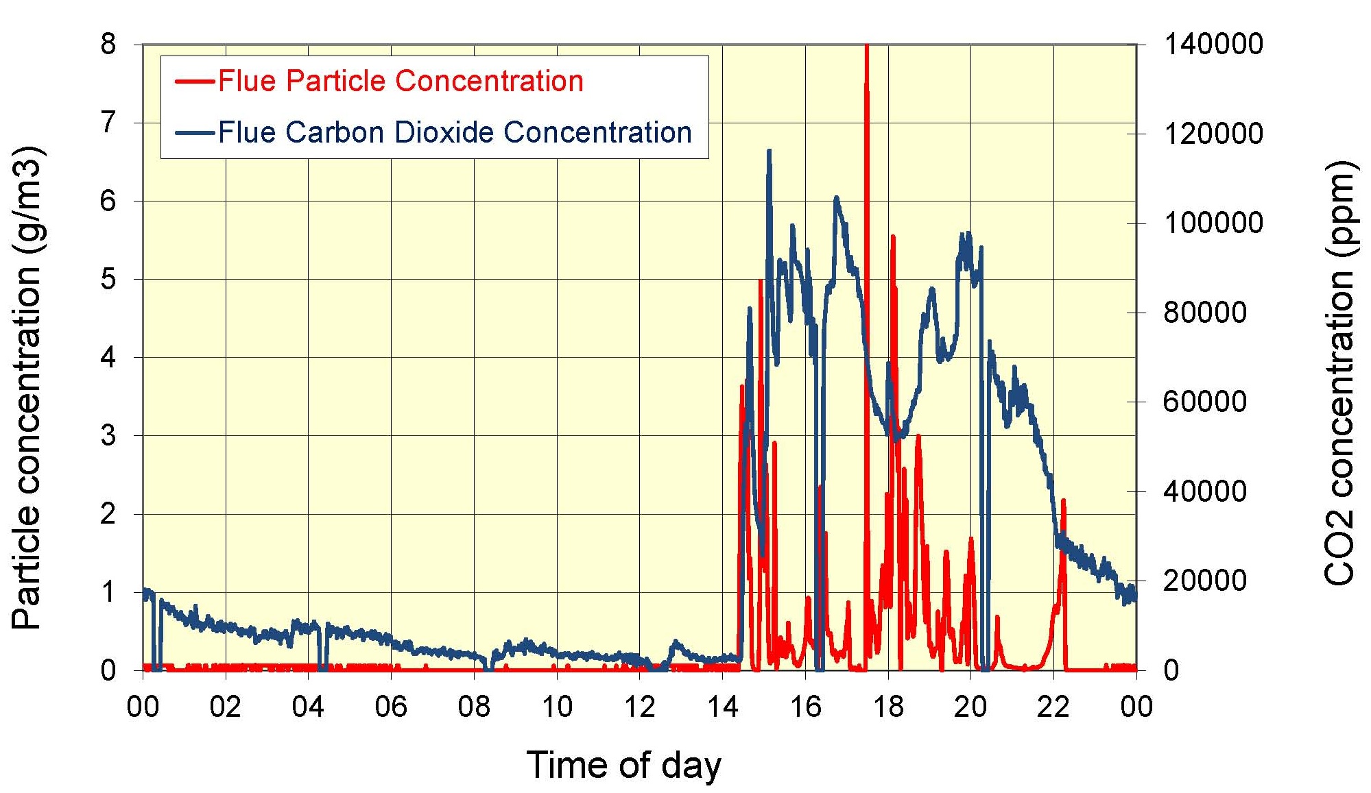 Woodburner chart 3 | Earth Sciences New Zealand | NIWA
