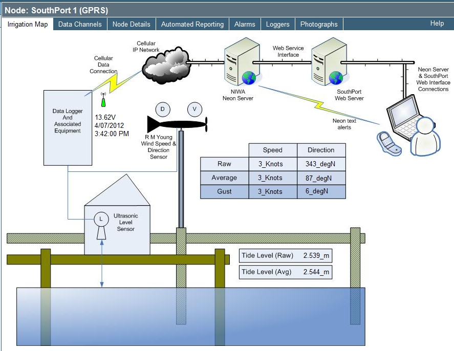 Neon screenshot | NIWA