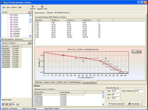 Default Coasts Gallery | NIWA