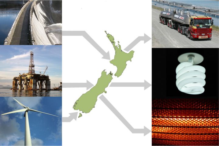 energyscape4.jpg | Earth Sciences New Zealand | NIWA