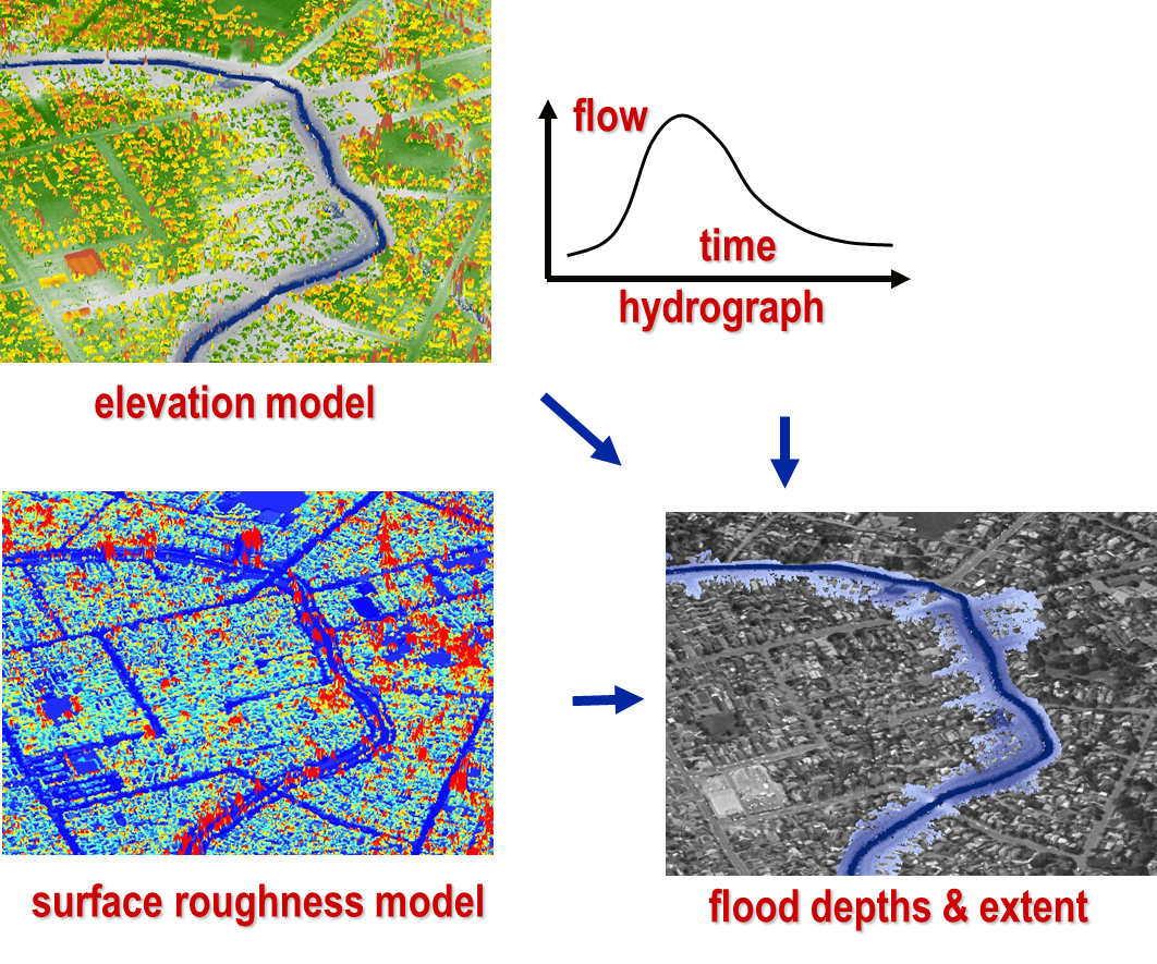 Flood High Resolution