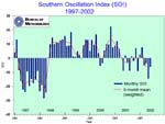 Southern Oscillation Index (SOI) adopted from Bureau of Meteorology ...
