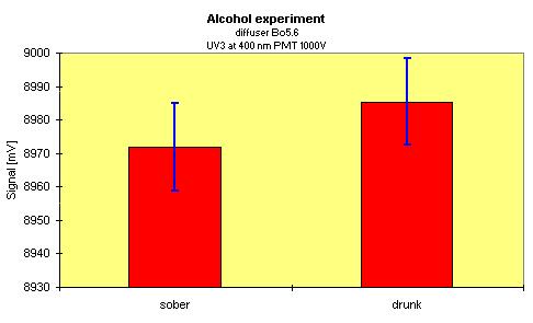 Alcohol : alcohol.jpg | Earth Sciences New Zealand | NIWA