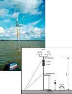 One of the recording sites – on a calm day. The diagram shows some of ...