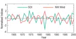 Variation of SOI and northwesterly wind in summer seasons, 1961-2000 ...