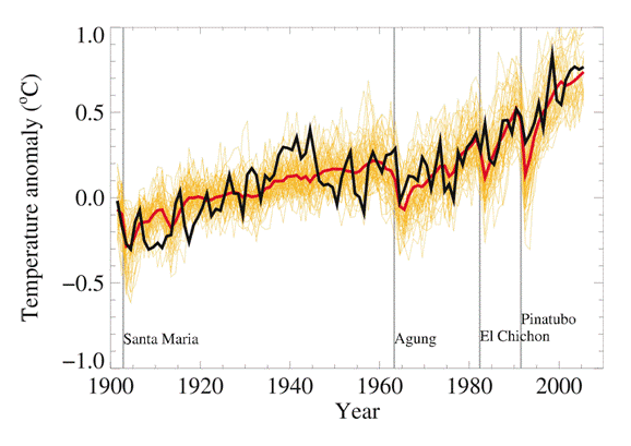 Global Climate Models : models_fig3.gif | Earth Sciences New Zealand | NIWA