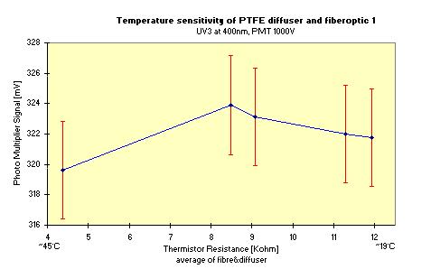 Temperature sensitivity of teflon (PTFE) : temp.jpg | Earth Sciences ...
