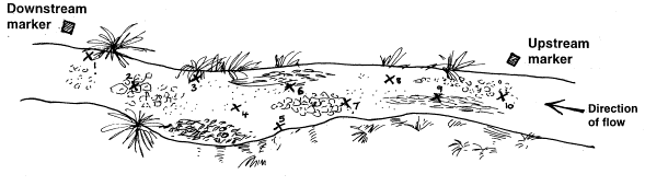 How to monitor your stream : image037.gif | Earth Sciences New Zealand ...
