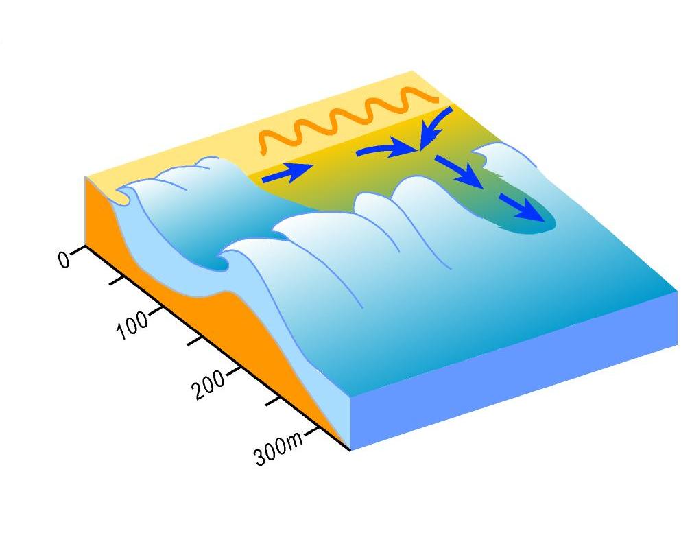 Intermediate - Longshore bar and trough | Earth Sciences New Zealand | NIWA