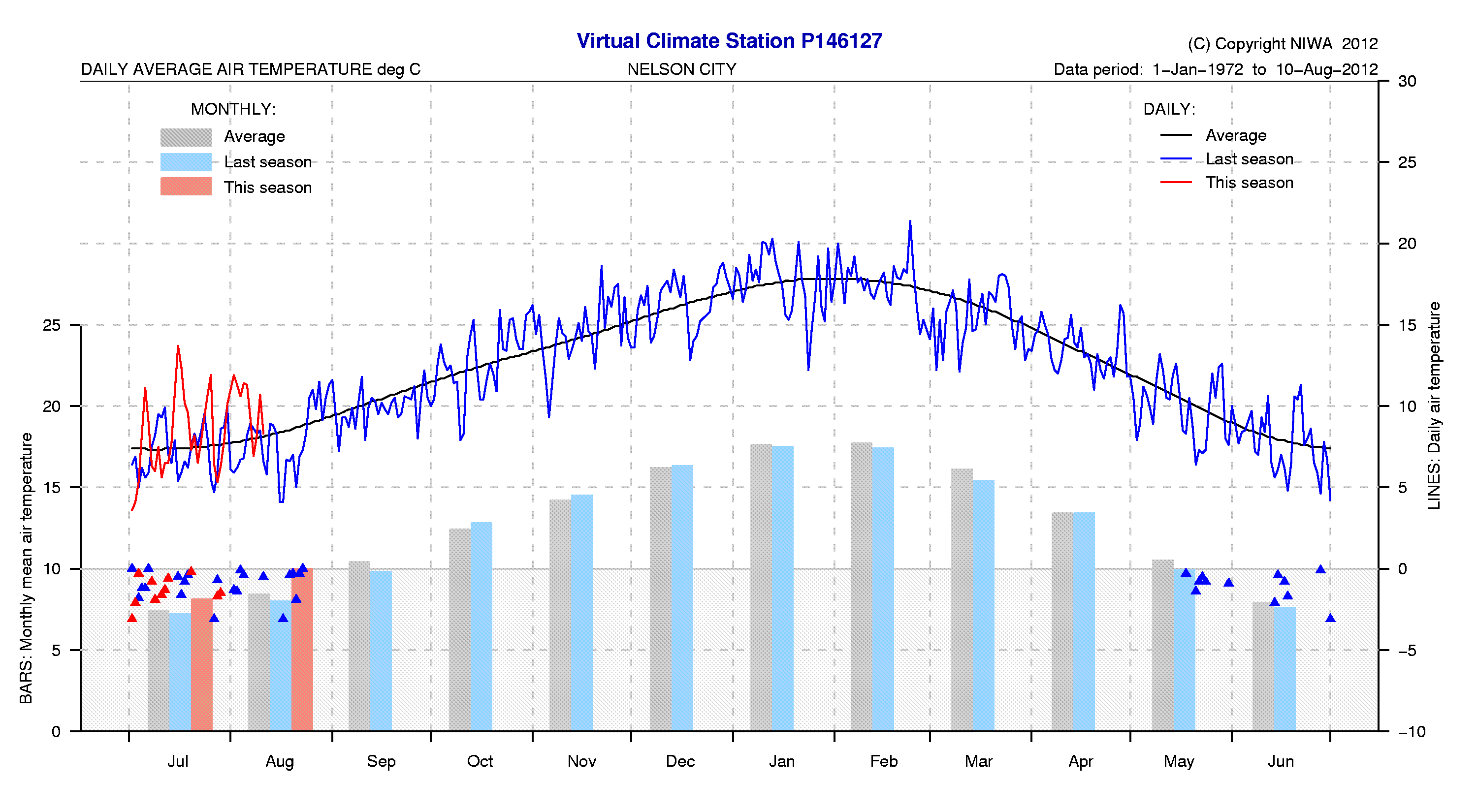 frost circle examples