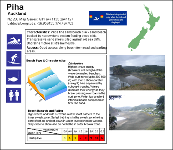 Mapping beach types & hazard assessment | Earth Sciences New Zealand | NIWA