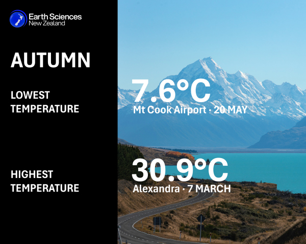 Autumn 2026 | Earth Sciences New Zealand | NIWA