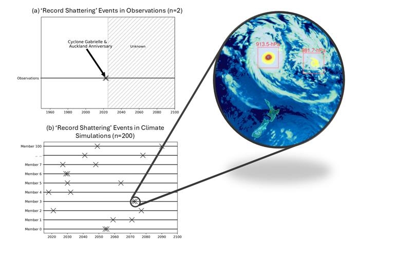Figure1.png | Earth Sciences New Zealand | NIWA
