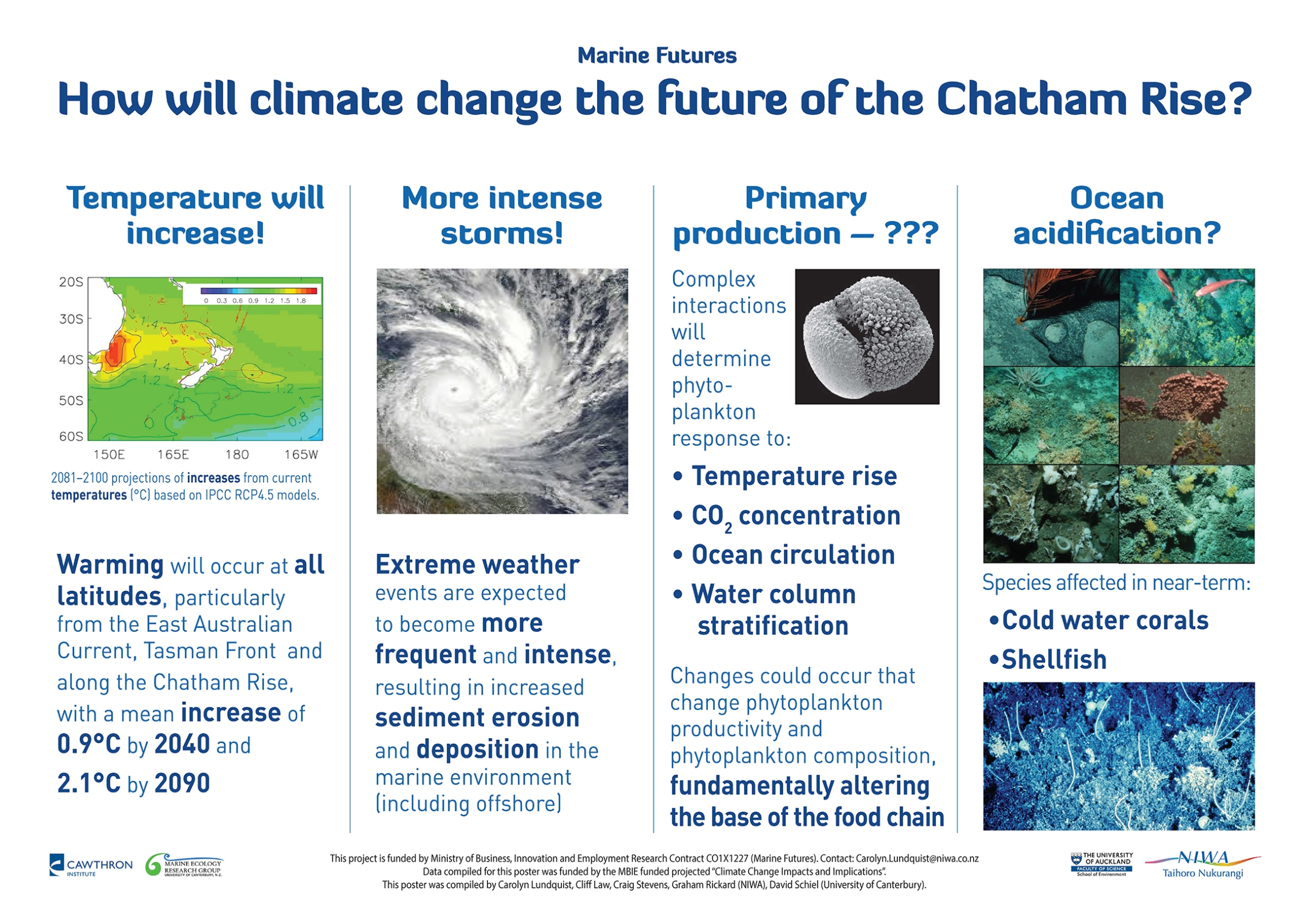 Climate change Chatham Rise | Earth Sciences New Zealand | NIWA