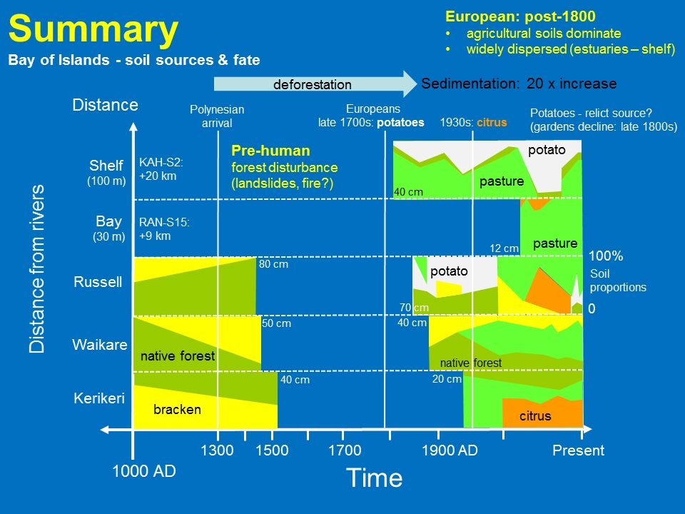 Freshwater Update 63 | Earth Sciences New Zealand | NIWA