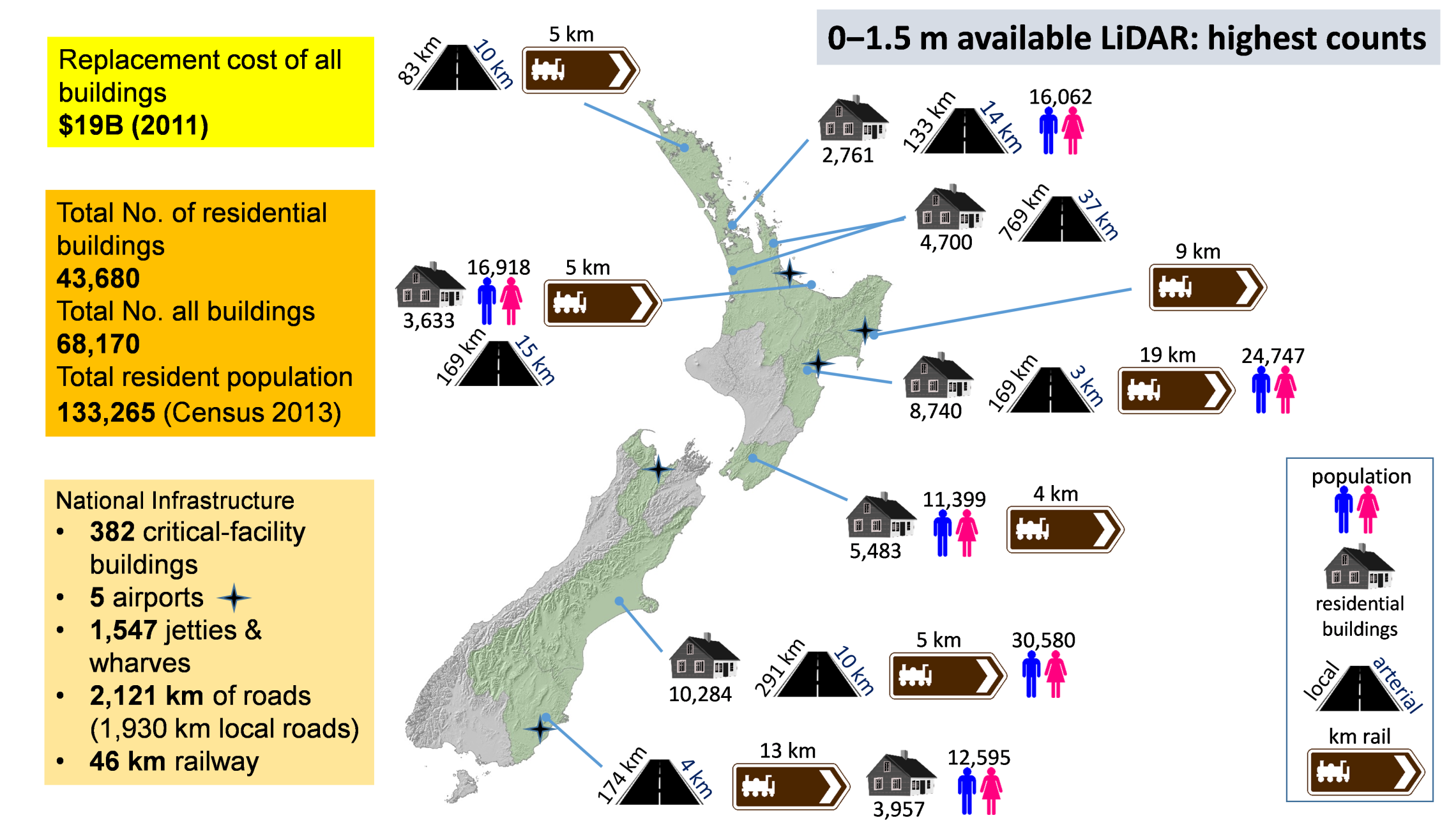 Figure_ES2.1_National_Summary_for_Elevation_Zones_0-1.5M.png | Earth ...