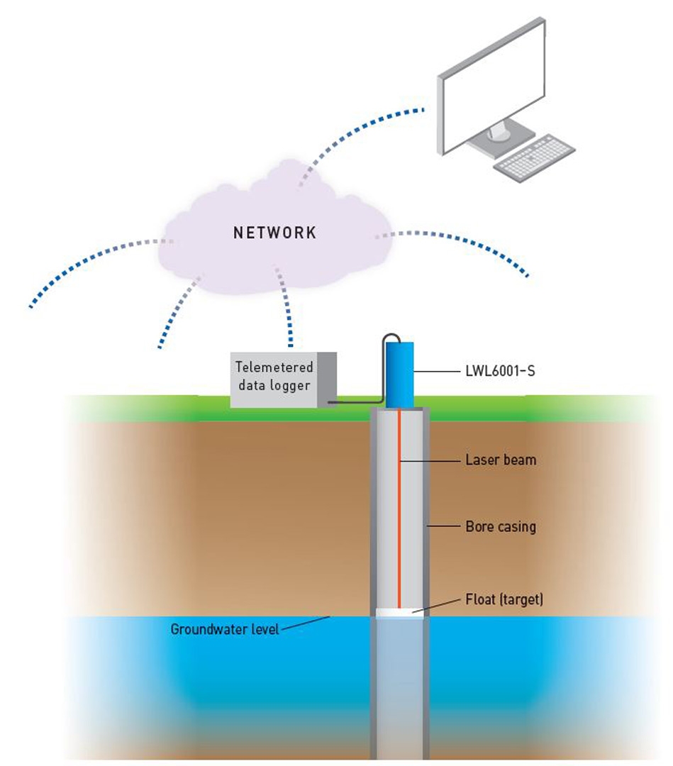 Monitoring-a-Bore.jpg | Earth Sciences New Zealand | NIWA