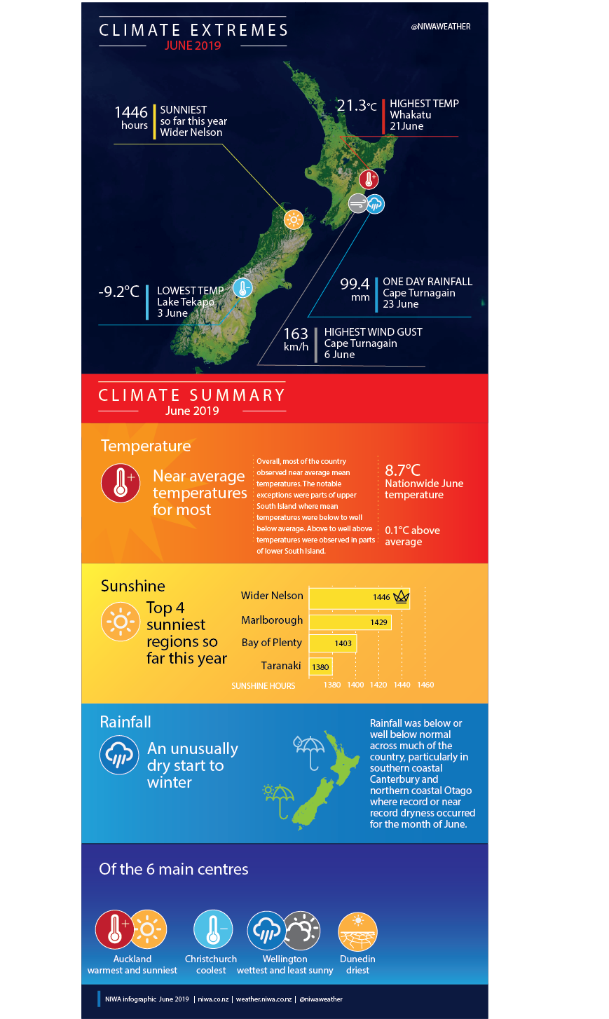 June | Earth Sciences New Zealand | NIWA