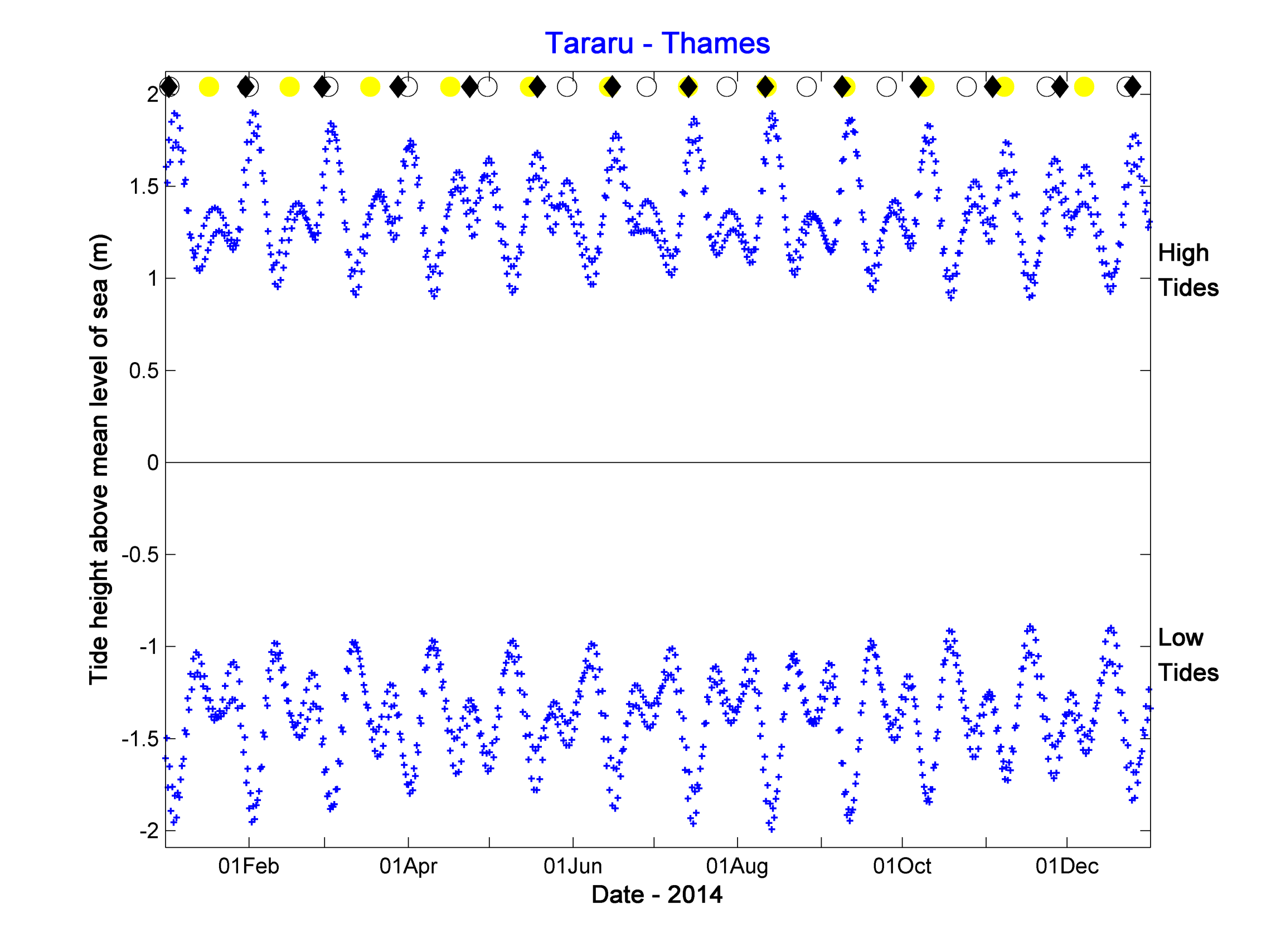 Tararu - Thames | Earth Sciences New Zealand | NIWA