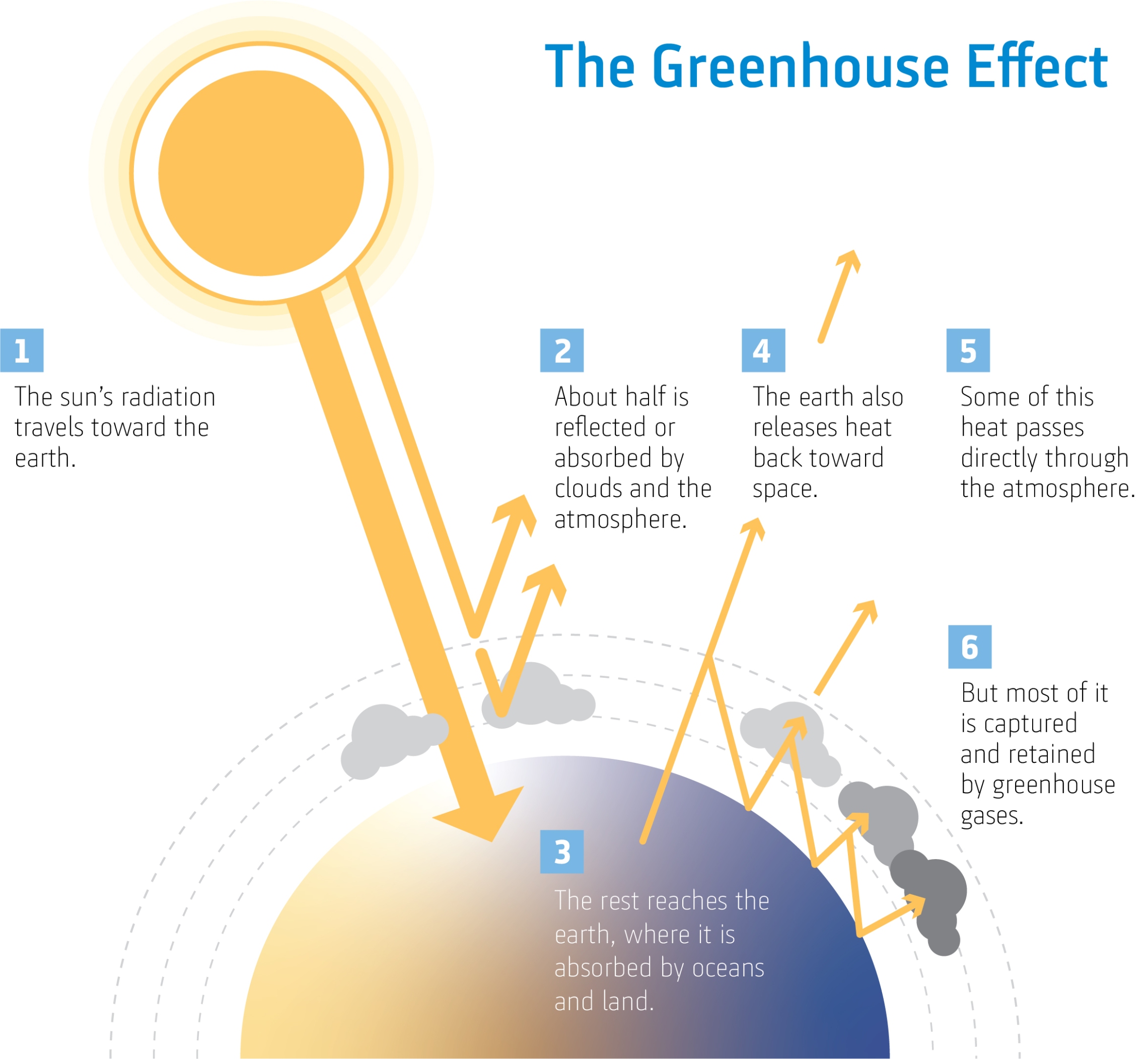 The greenhouse effect_2 (1).jpg | Earth Sciences New Zealand | NIWA