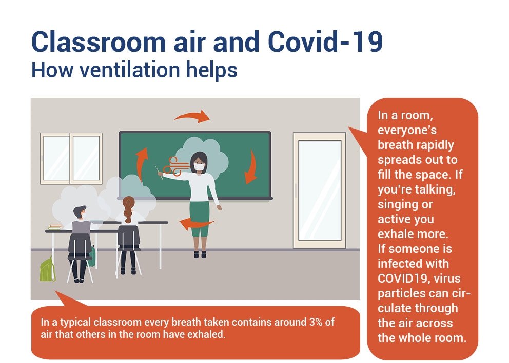 NIWA-Graphic_Classroom-air-and-Covid-19-(002)banner.jpg | Earth ...