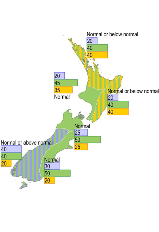 River flows outlook_JAS | Earth Sciences New Zealand | NIWA